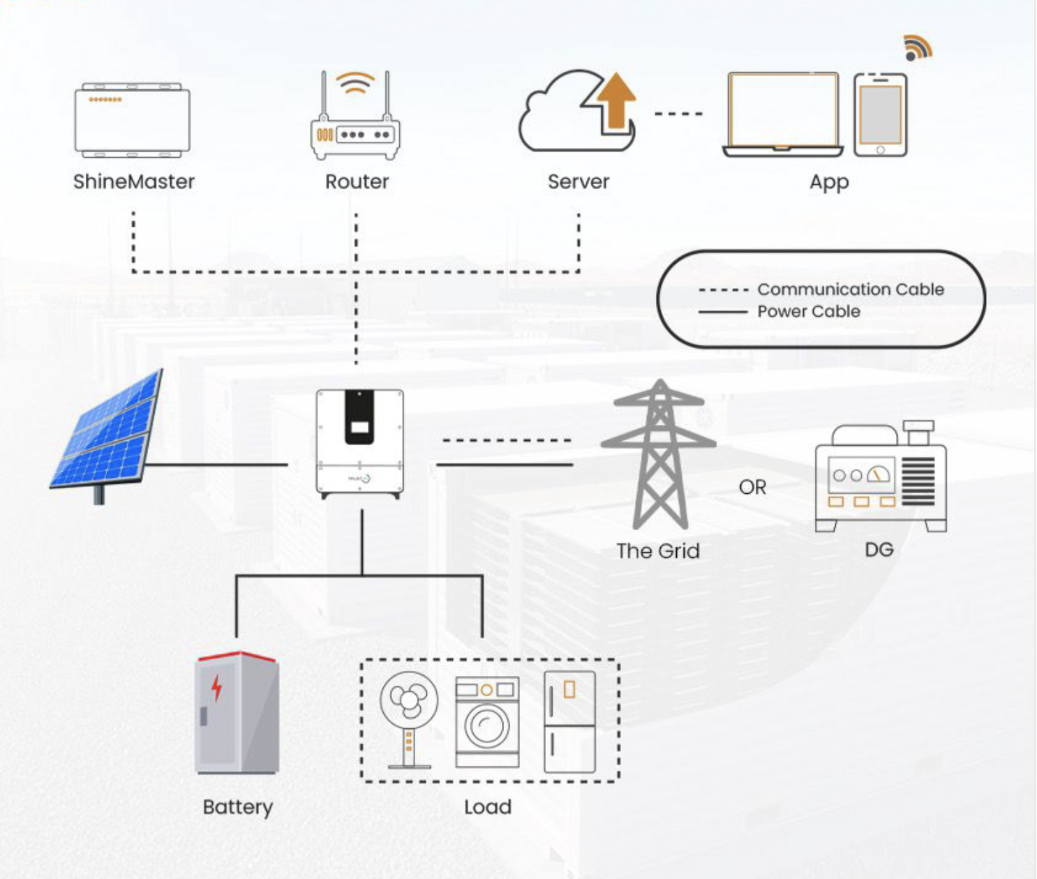 Solar & Battery Storage – Nest Group